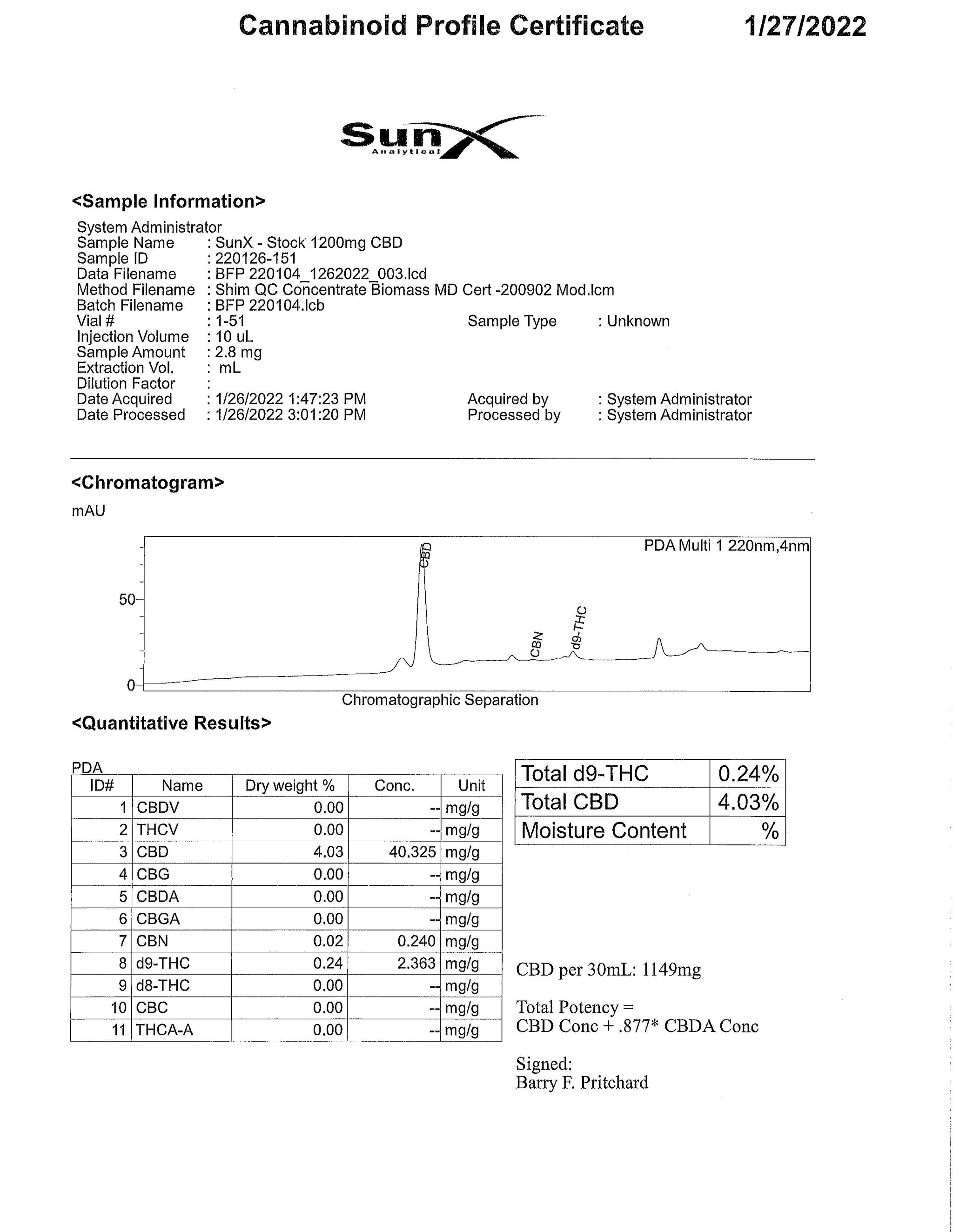 CBD CERTIFICATE OF ANALYSIS – Sacred Sowings Collective